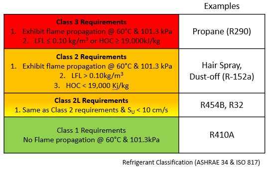 Refrigerant Phase-Outs - Edgerton HVAC