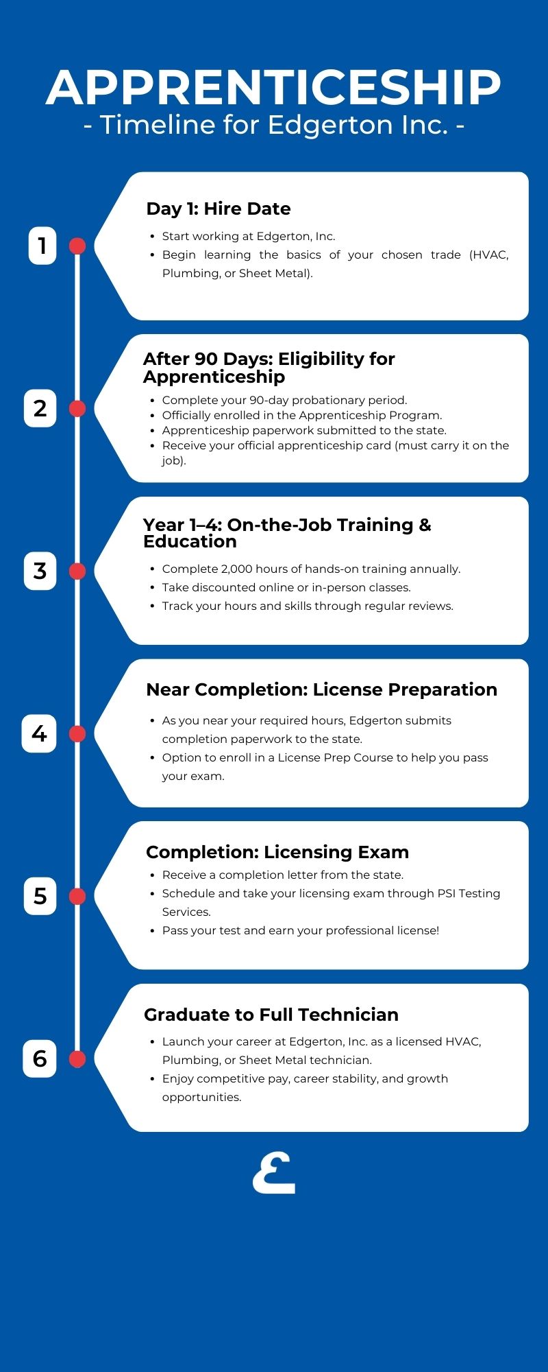 Apprenticeship Program - Edgerton HVAC